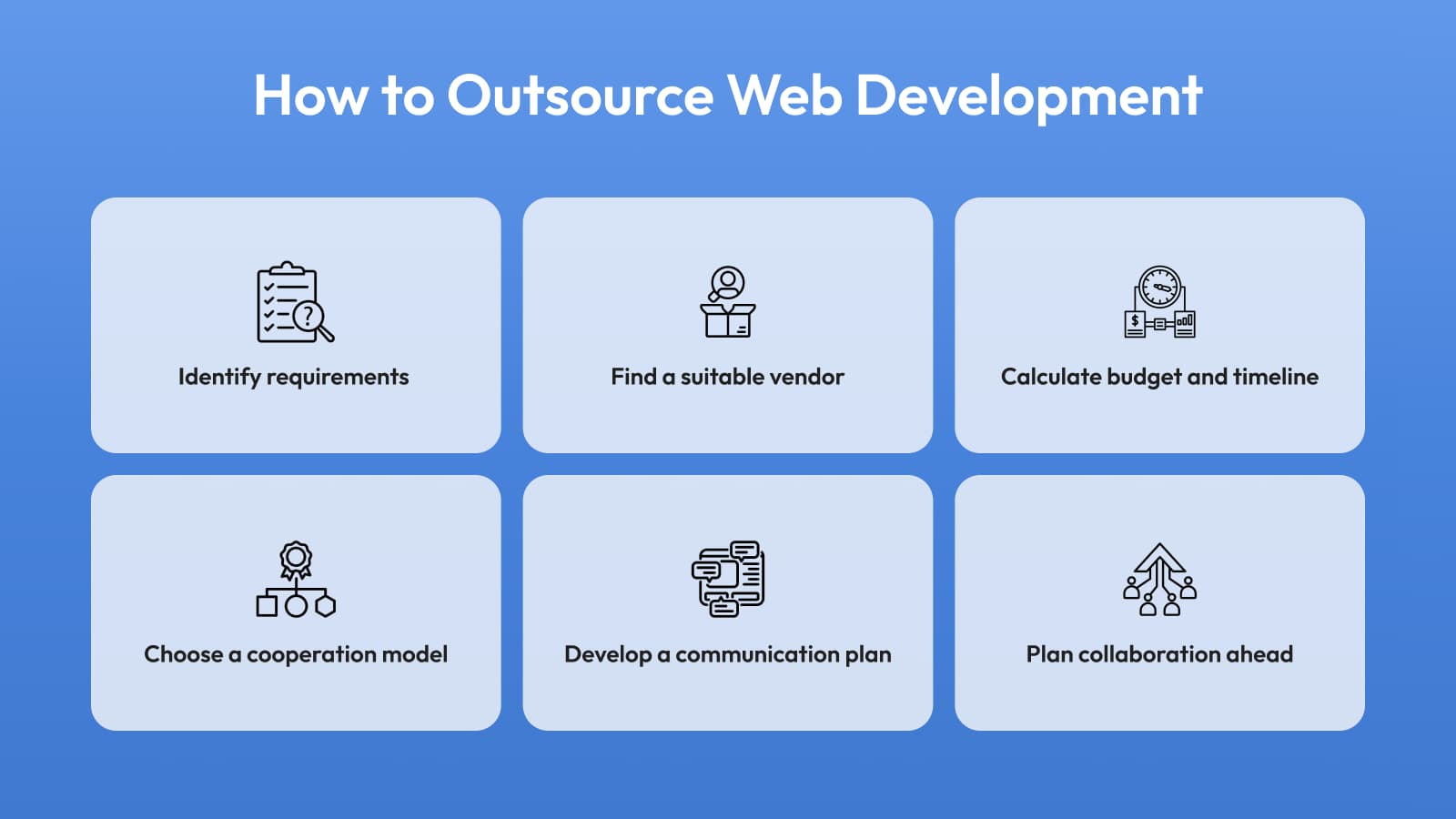 Outsource Web Development Maximizing Benefits And Efficiency South Zone